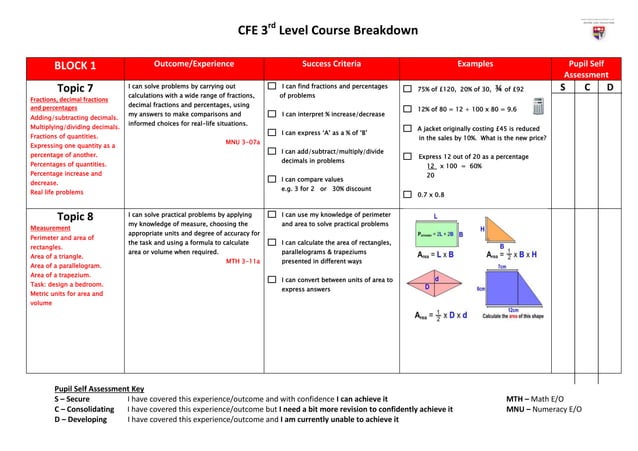 St josephs 3rd level course breakdown | PDF | Educational Assessment | Education