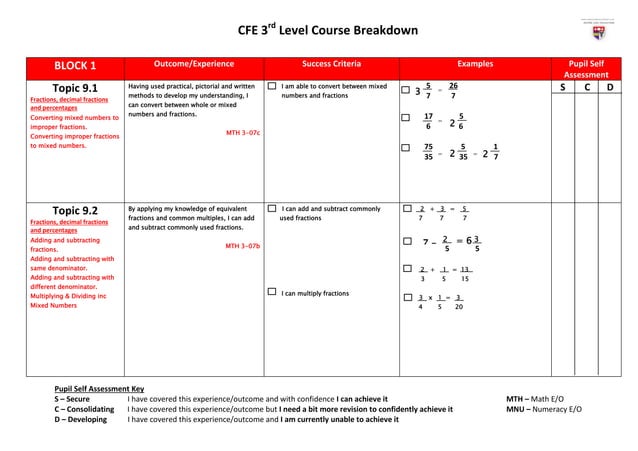 St josephs 3rd level course breakdown | PDF | Educational Assessment | Education