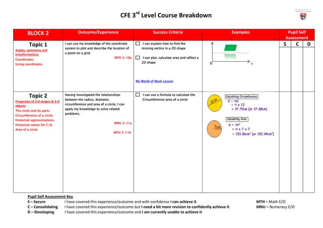 St josephs 3rd level course breakdown | PDF | Educational Assessment | Education