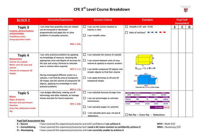 St josephs 3rd level course breakdown | PDF | Educational Assessment | Education