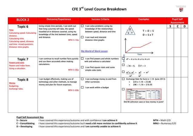 St josephs 3rd level course breakdown | PDF | Educational Assessment | Education