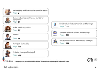 STKI Israel Market Study 2025 version august | PDF