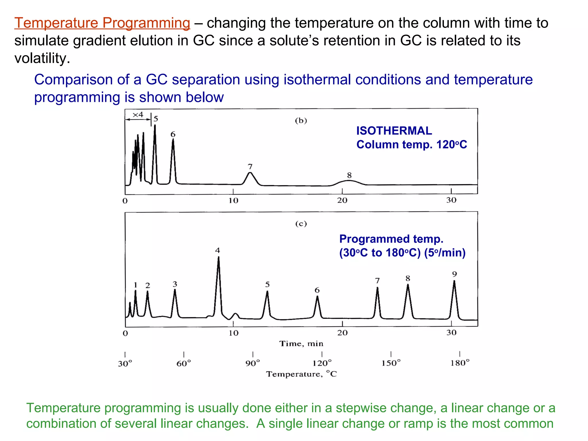 gas chromatography (GC) | PPT