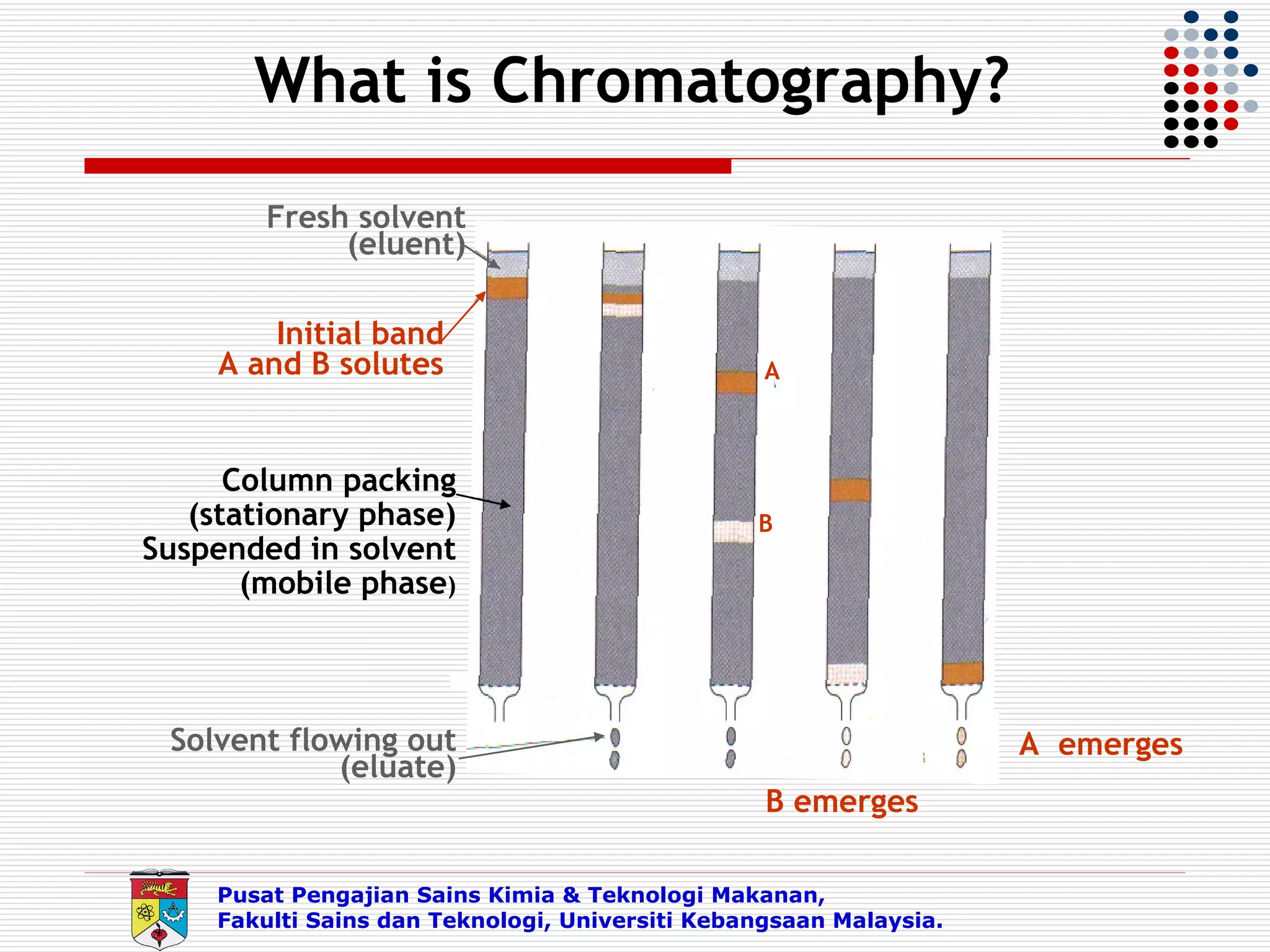 intro to chromatography | PPT