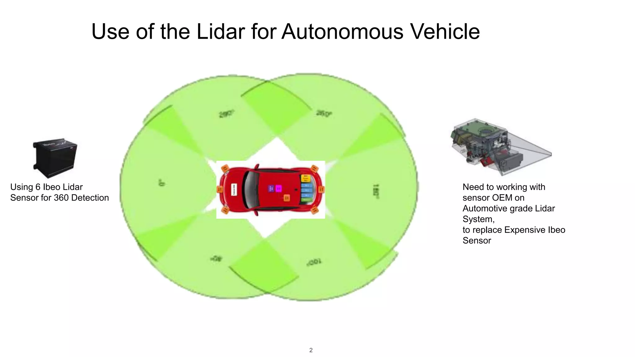 AV Latency Measurement | PPT