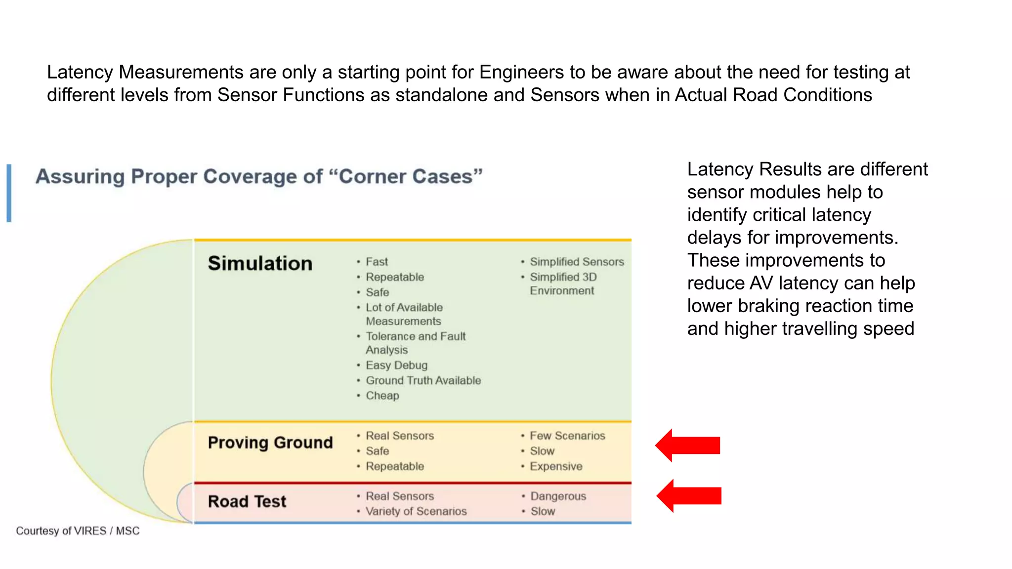 AV Latency Measurement | PPT
