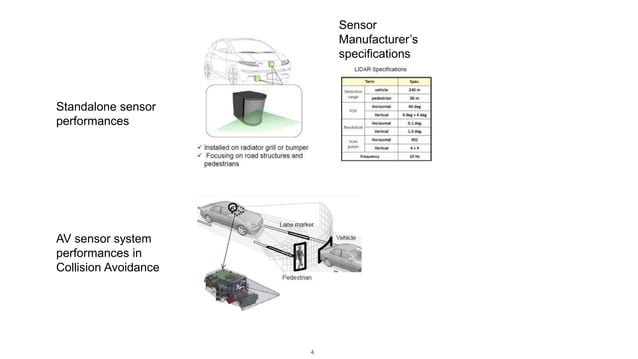 AV Latency Measurement | PPT