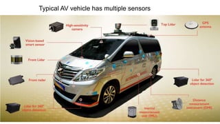 AV Latency Measurement | PPT