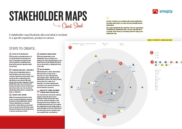 Introduction to stakeholder maps