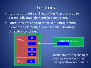standard template library(STL) in C++ | PPT