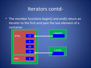 standard template library(STL) in C++ | PPT