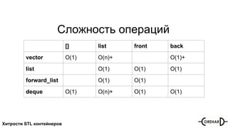 tricks of Stl containers | PPT