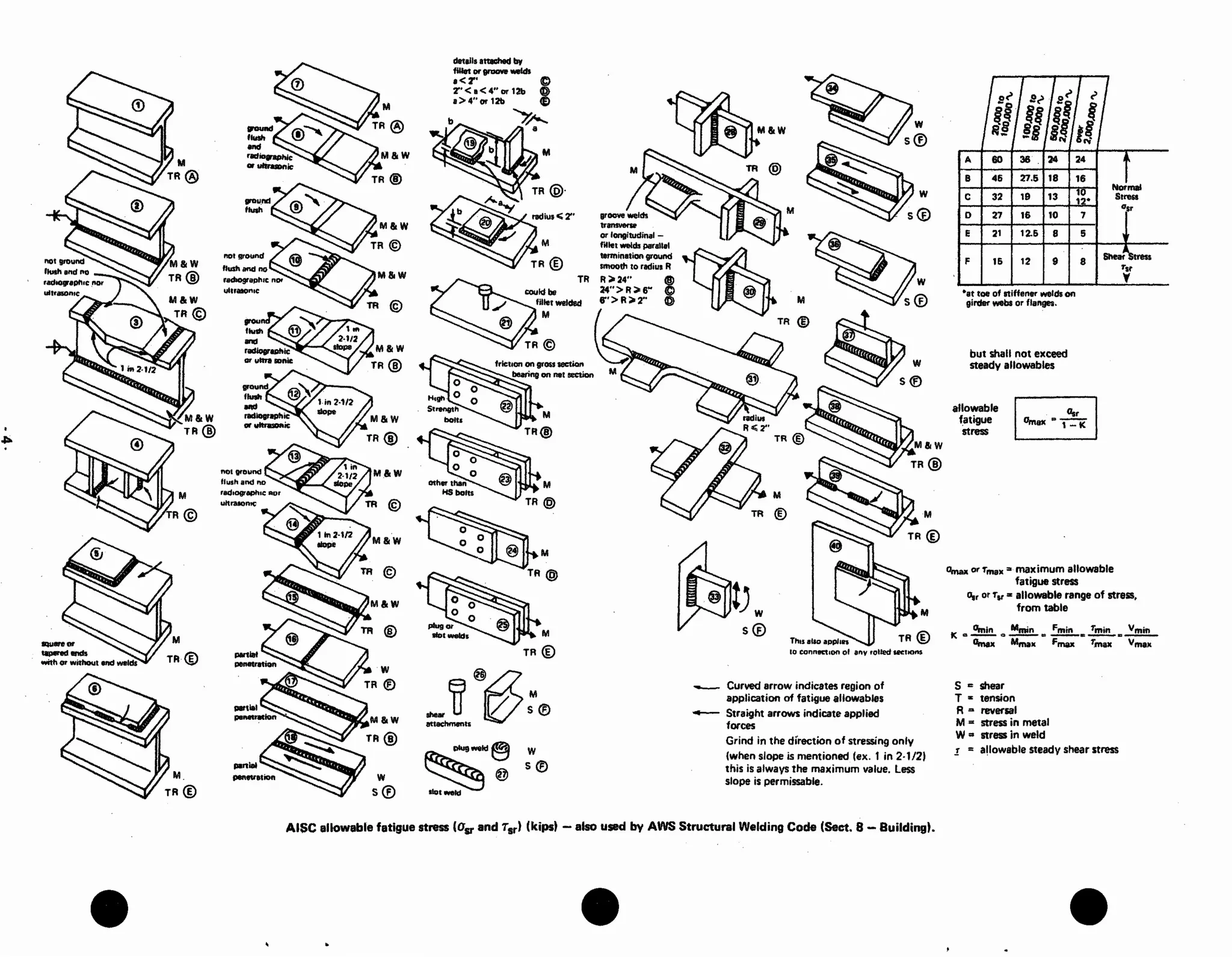Stl cnx - weld - solutions to design of weldments - blodgett | PDF