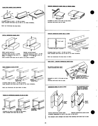 Stl cnx - weld - solutions to design of weldments - blodgett | PDF