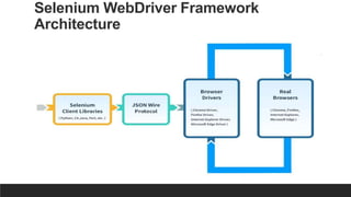STLAB.pptx | Browsers | Computer Software and Applications