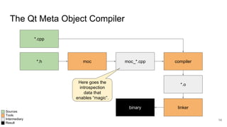 Observer pattern with Stl, boost and qt | PDF