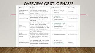 STLC (Software Testing Life Cycle) | PDF