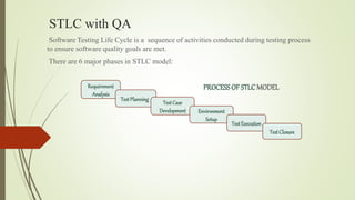 STLC-ppt-1.pptx | Business | Business and Finance