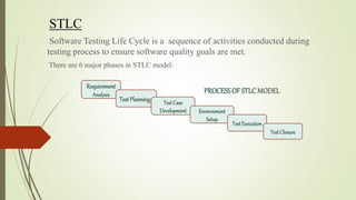 STLC-ppt-1.pptx