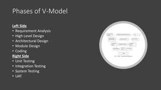 Stlc and v model | PPTX