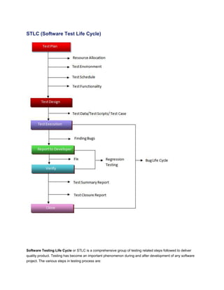 Stlc phases. | PDF | Free Download
