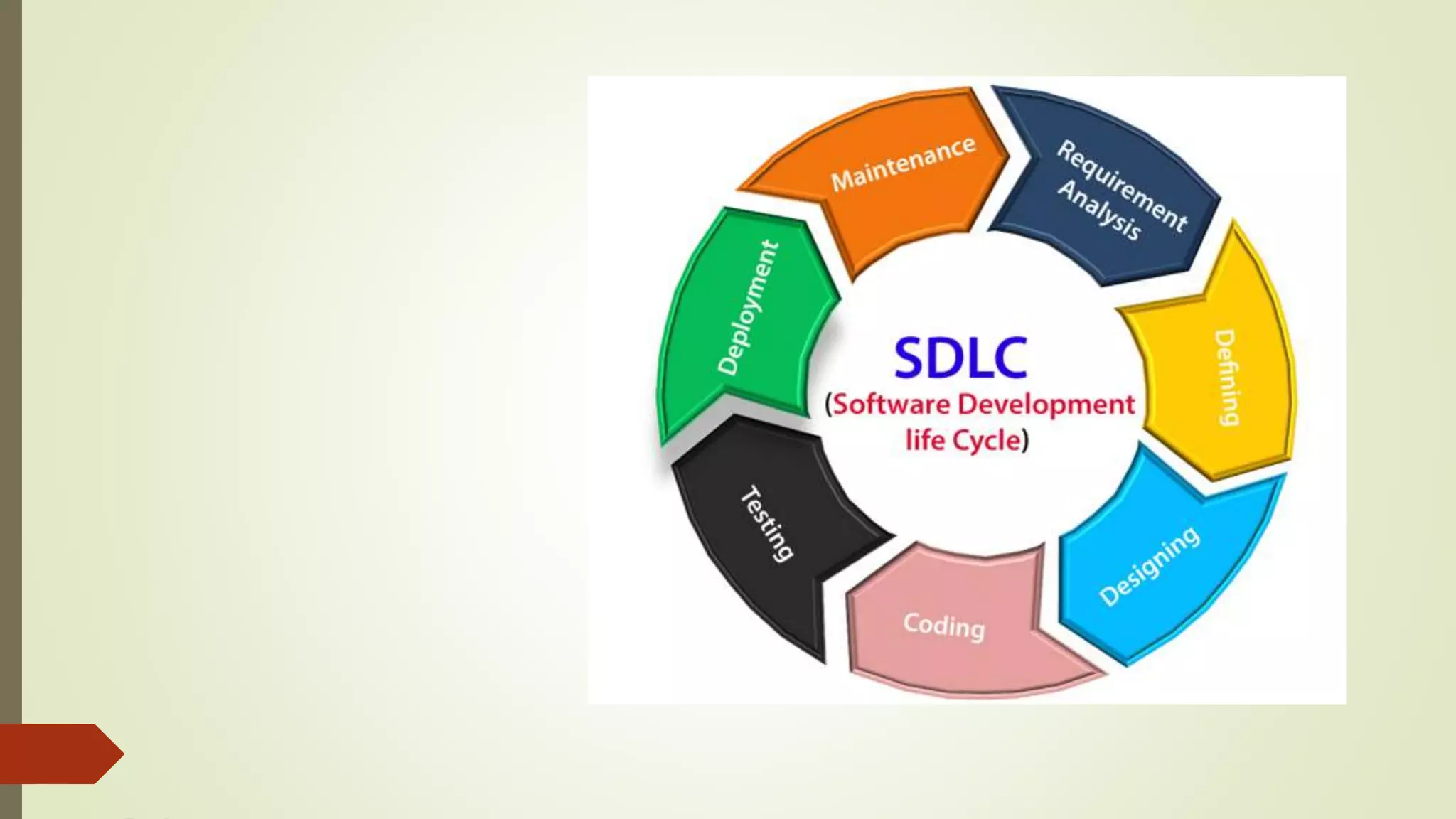 STLC & SDLC-ppt-1.pptx