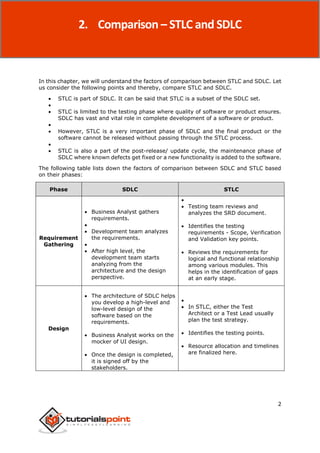 Stlc tutorial | PDF | Operating Systems | Computer Software and Applications