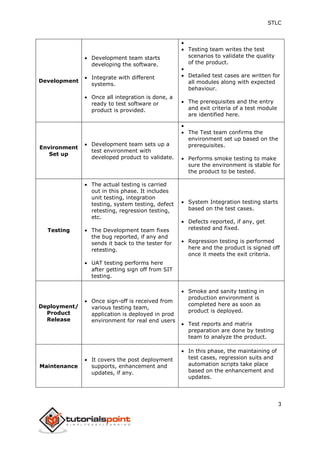 Stlc tutorial | PDF | Operating Systems | Computer Software and Applications