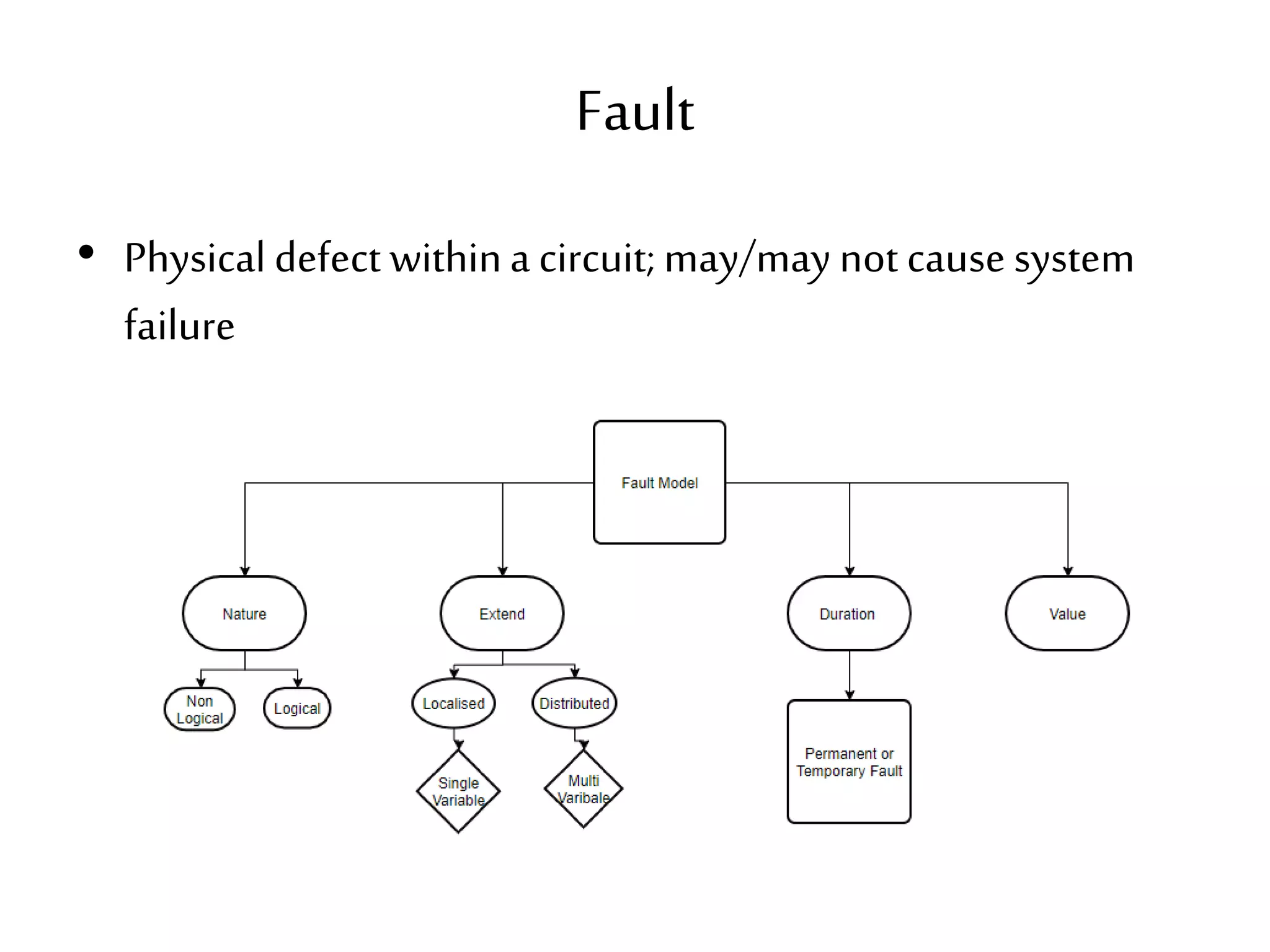 Fault Detection Methods in Sequential System | PPTX