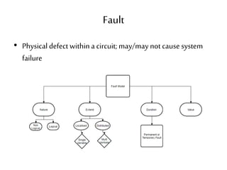 Fault Detection Methods in Sequential System | PPTX
