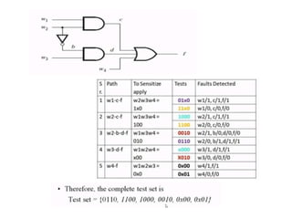 Fault Detection Methods in Sequential System | PPTX