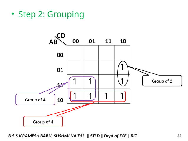 STLD UNIT 2 to design for logic circuits | PPTX