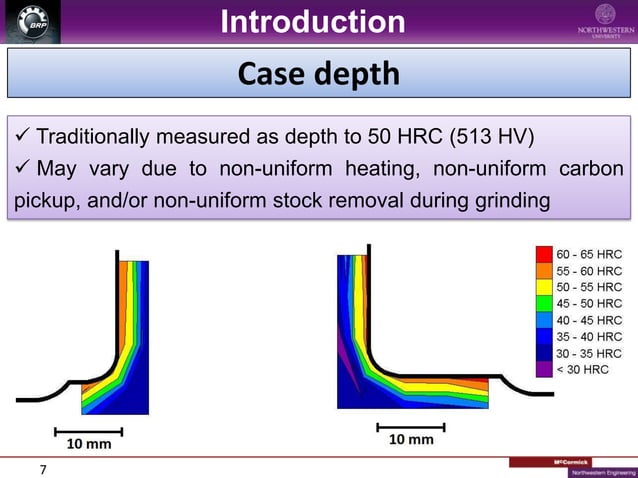 Effect of Surface Hardening Technique and Case Depth on Rolling Contact ...