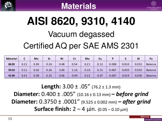 Effect of Surface Hardening Technique and Case Depth on Rolling Conta…