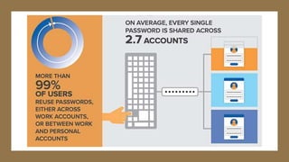 Understanding passwordless technologies | PPTX