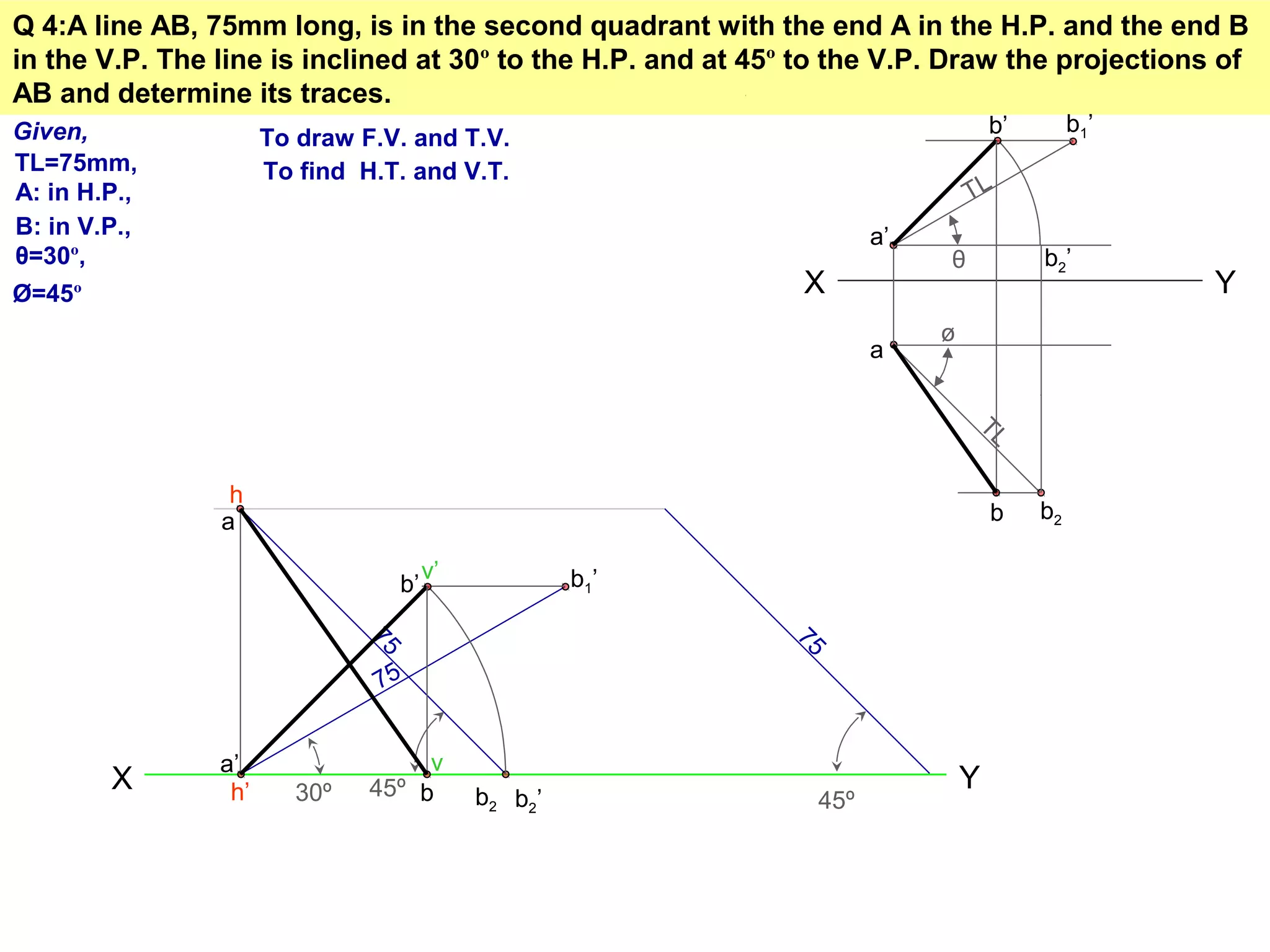 Projection of Lines | PPT
