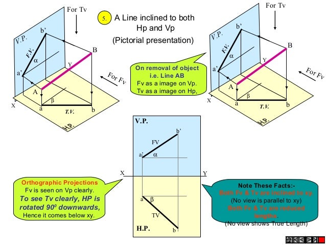 Projection of Lines