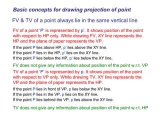 projection of straight line and point in engineering drawind | PPT