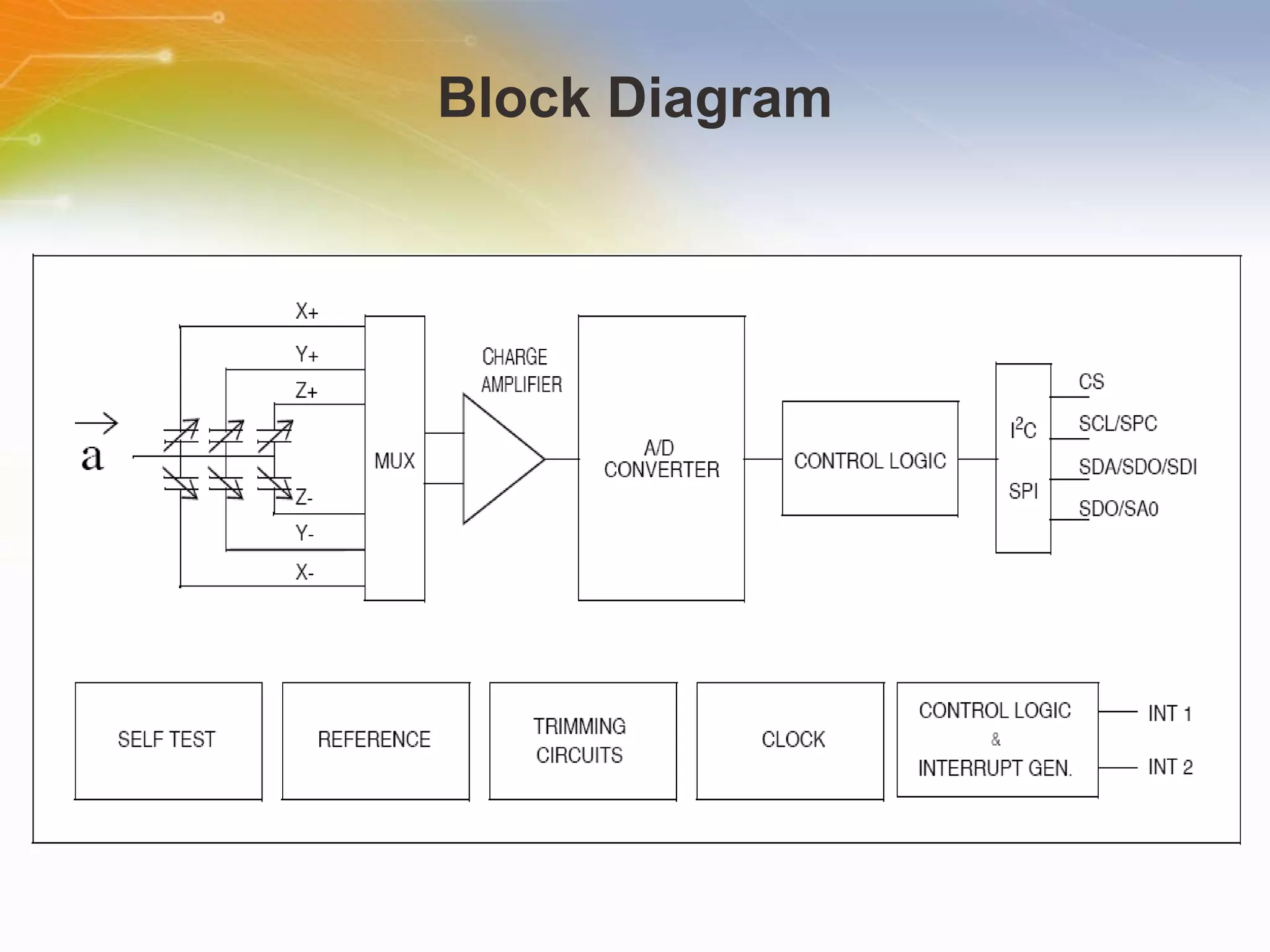 An Overview Study on MEMS digital output motion sensor: LIS331DLH | PPT | Operating Systems ...