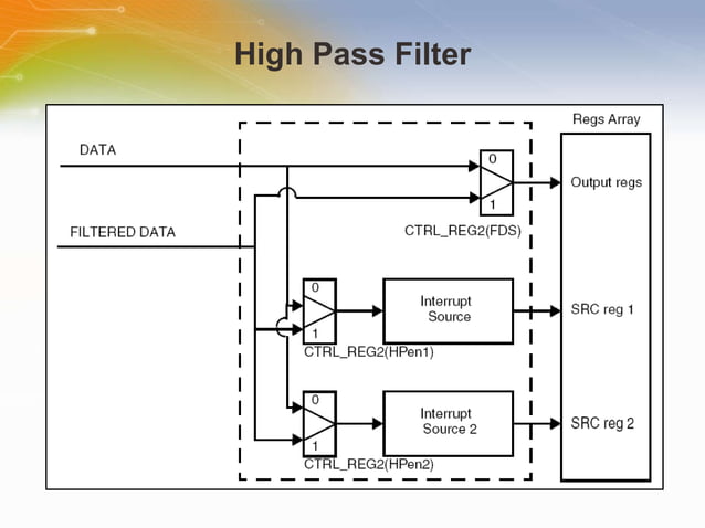 An Overview Study on MEMS digital output motion sensor: LIS331DLH | PPT | Operating Systems ...