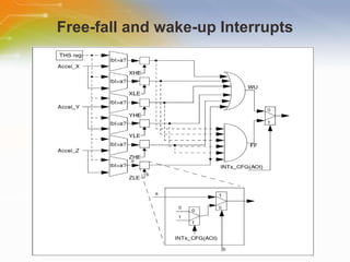 An Overview Study on MEMS digital output motion sensor: LIS331DLH | PPT