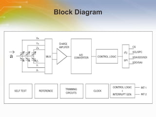 An Overview Study on MEMS digital output motion sensor: LIS331DLH | PPT