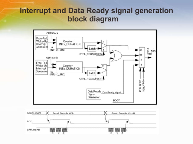 An Overview Study on MEMS digital output motion sensor: LIS331DLH | PPT | Operating Systems ...