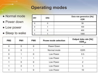 An Overview Study on MEMS digital output motion sensor: LIS331DLH | PPT