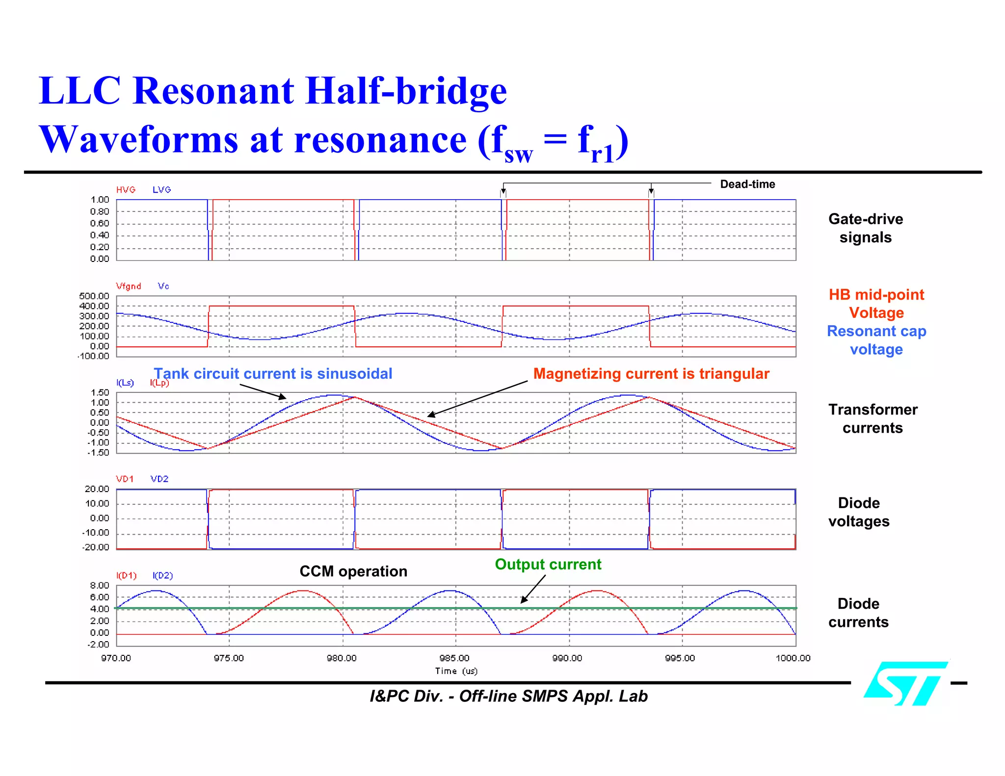 ST_LLC converter design.pdf