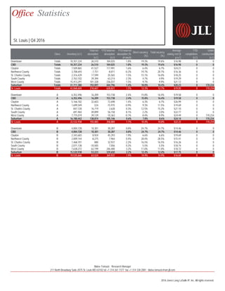 St. Louis Office Outlook Q4 2016 | PDF