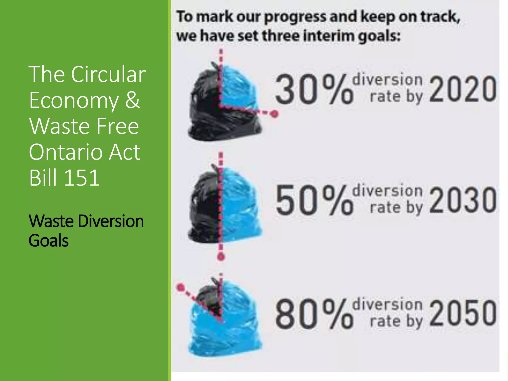 Building The First Circular Economy | PPTX