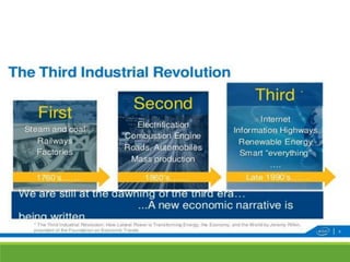 Building The First Circular Economy | PPTX
