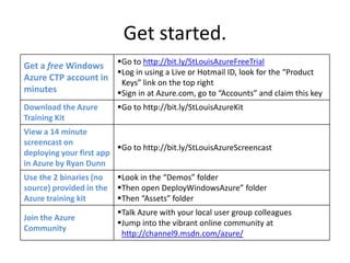 Microsoft Azure in 5 minutes | PPT