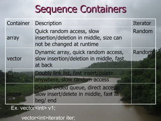 Stl (standard template library) | PPT
